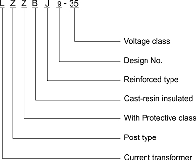 LZZBJ9-35 Indoor, closed, dry-type current transformer - ZHIMING GROUP CO., LTD.