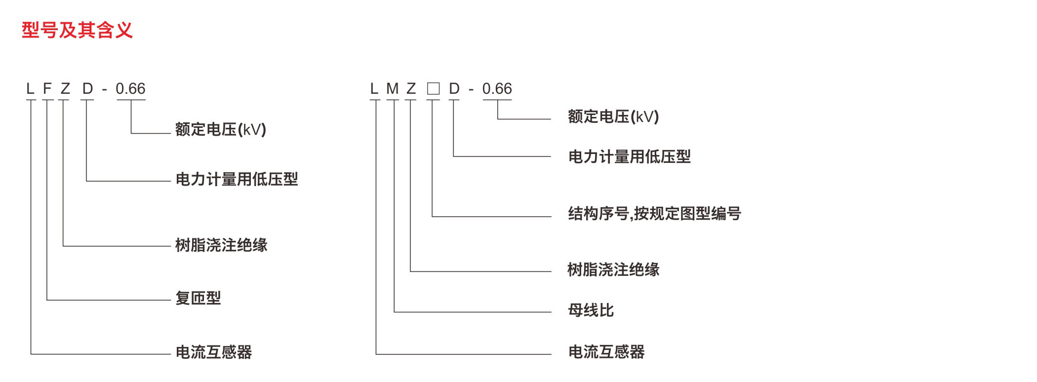 电流互感器 LFZD-0.66/LMZ D-0.66 - 指明集团有限公司_无功补偿_仪器仪表_高低压电器_五十强企业[官网]
