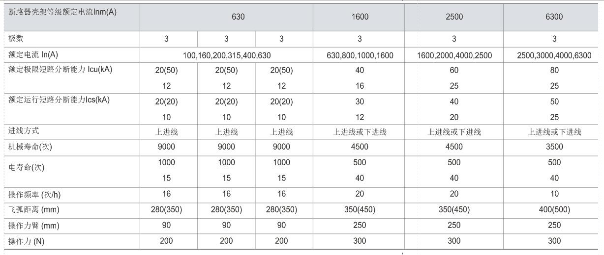 DW15 万能式断路器 - 指明集团有限公司_无功补偿_仪器仪表_高低压电器_五十强企业[官网]