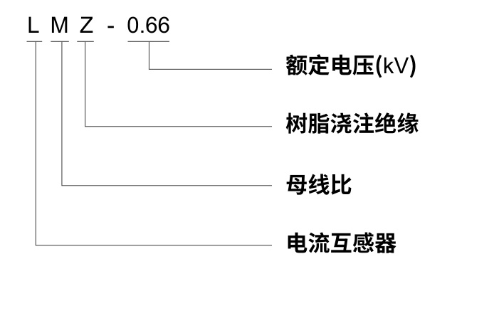 LMZ-0.66型(南网)电流互感器 - 指明集团有限公司_无功补偿_仪器仪表_高低压电器_五十强企业[官网]
