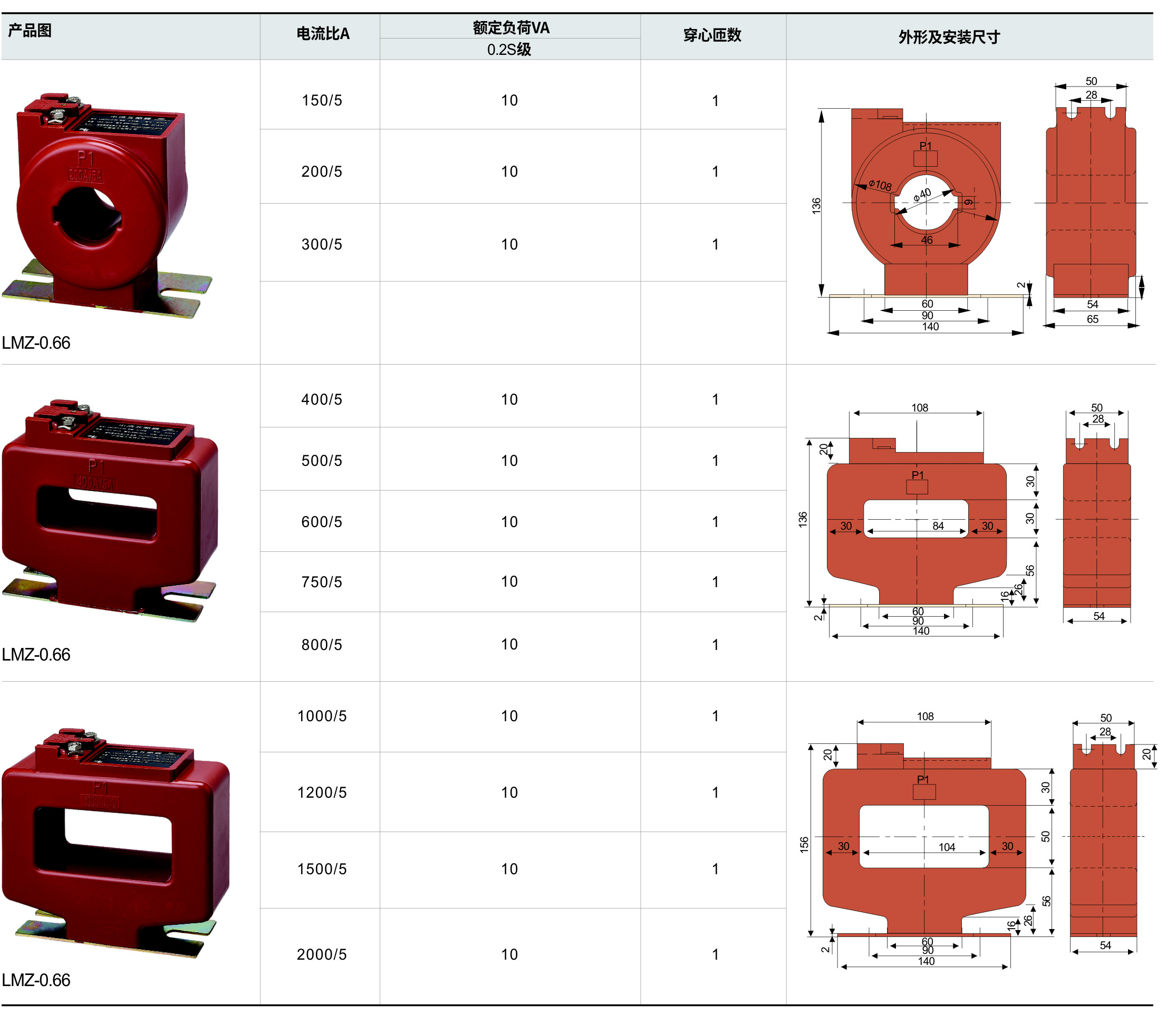 LMZ-0.66型(南网)电流互感器 - 指明集团有限公司_无功补偿_仪器仪表_高低压电器_五十强企业[官网]