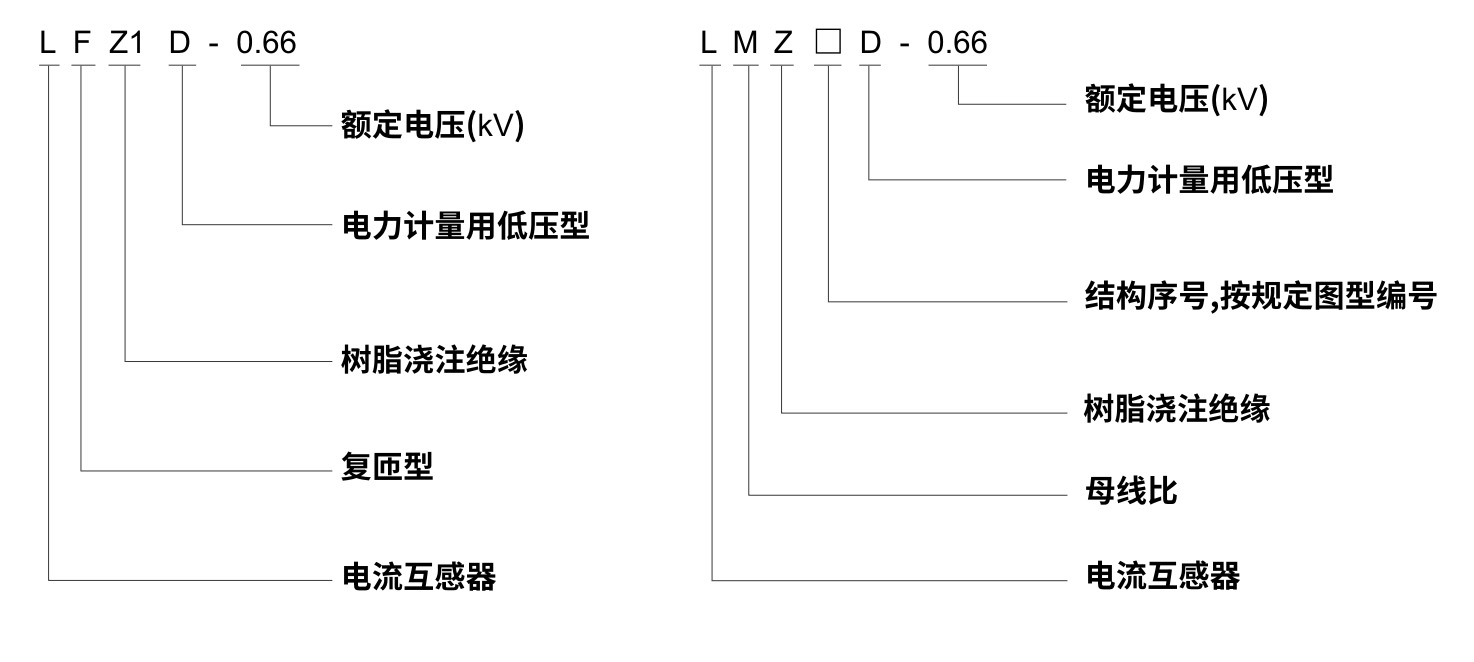 LFZ1D-0.66/LMZ D-0.66型(国网)电流互感器 - 指明集团有限公司_无功补偿_仪器仪表_高低压电器_五十强企业[官网]