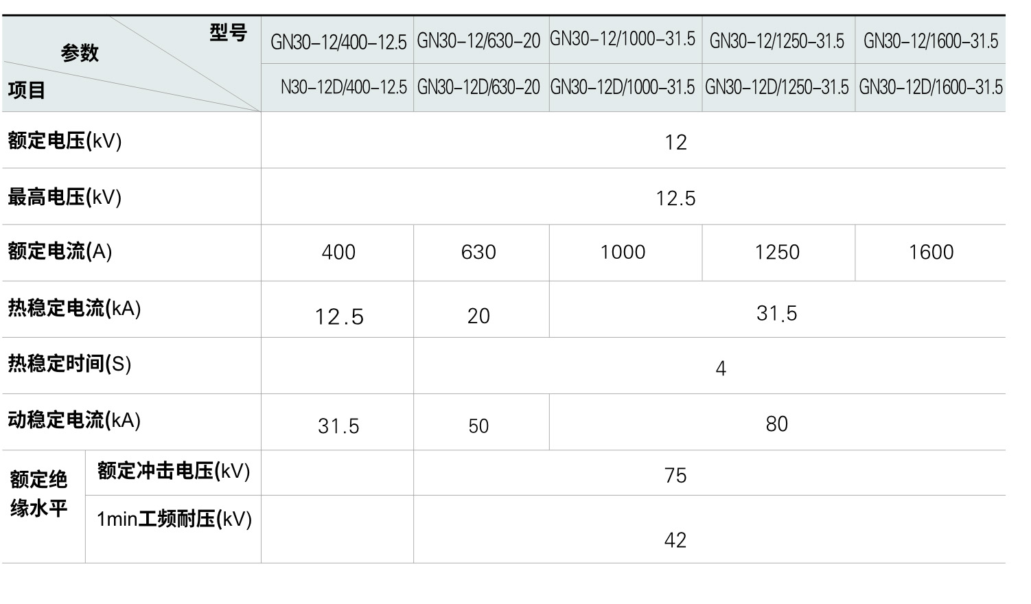 GN30-12型旋转式户内高压隔离开关 - 指明集团有限公司_无功补偿_仪器仪表_高低压电器_五十强企业[官网]